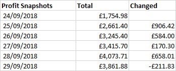 EW Betting Full Guide | SavingNinja