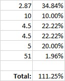EW Betting Full Guide | SavingNinja