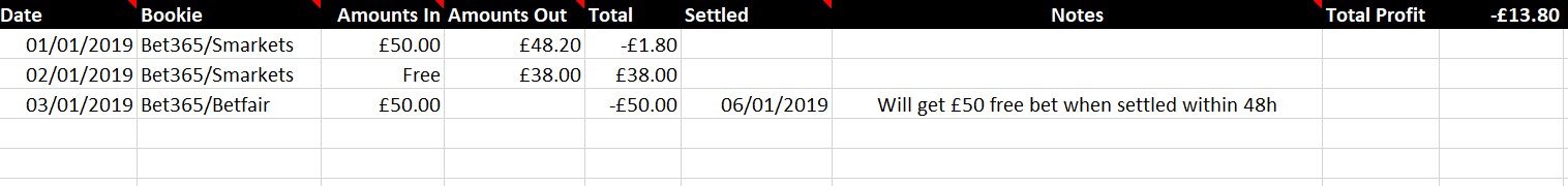 Macro-Enabled Matched Betting Spreadsheet | SavingNinja