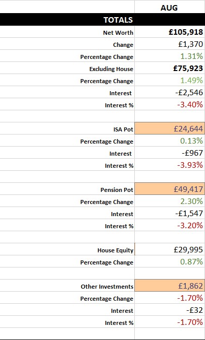 Savings Report #14 - Biggest Loss Yet | SavingNinja
