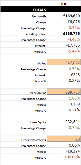 Savings Report #25 - We're Almost There | SavingNinja