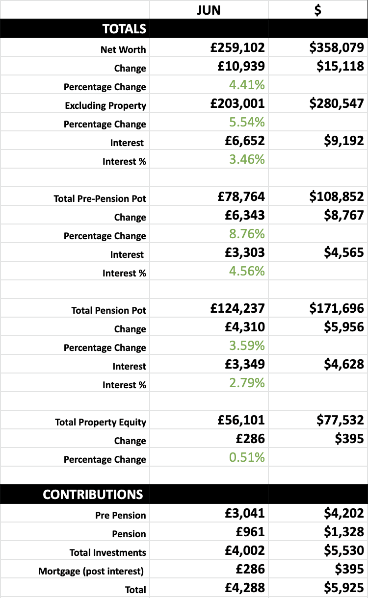 Savings Report #36 - 3 Years of Savings | SavingNinja