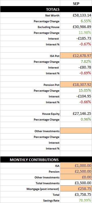 Savings Report #3 - September | SavingNinja