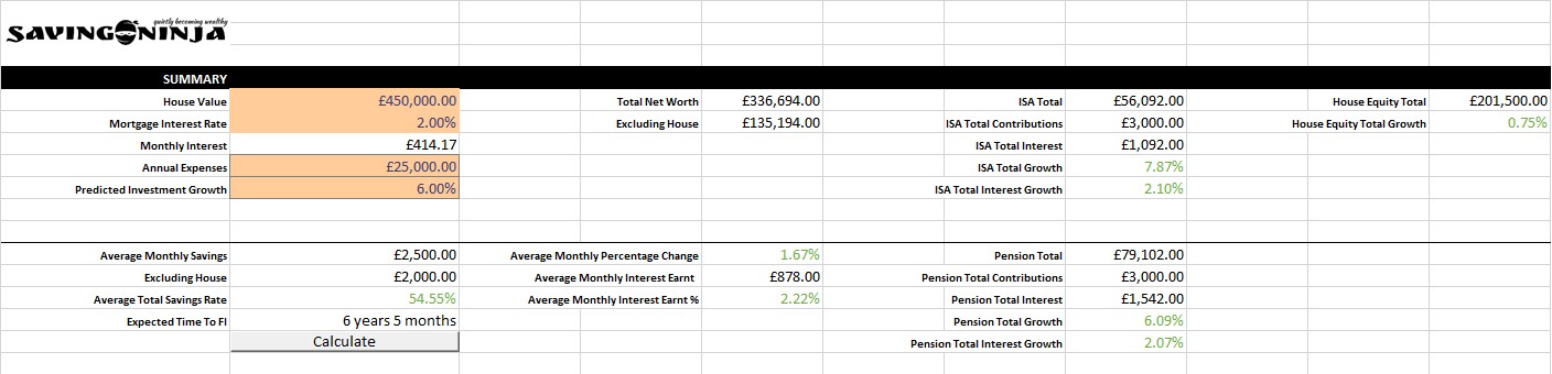 The Saving Ninja Super Spreadsheet | SavingNinja