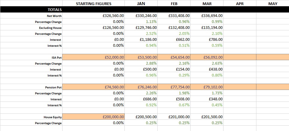 The Saving Ninja Super Spreadsheet | SavingNinja